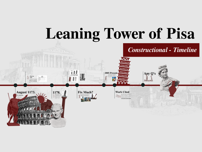 Why is the Leaning Tower of Pisa Leaning? by Dakari Anderson on Prezi