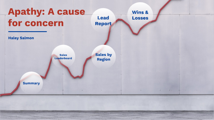 Apathy by on Prezi