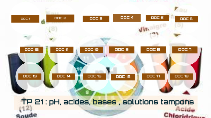 TP 21 pH, ACIDES, BASES et SOLUTIONS TAMPONS by Enseignante CHABANNE on ...