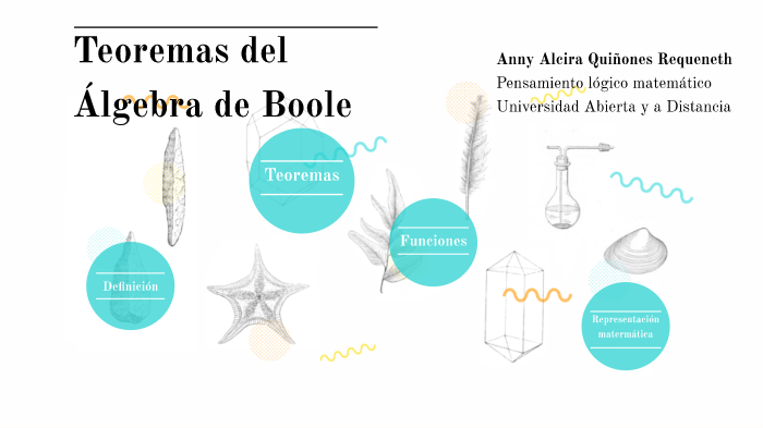 Teoremas de Boole by anny quiñones on Prezi