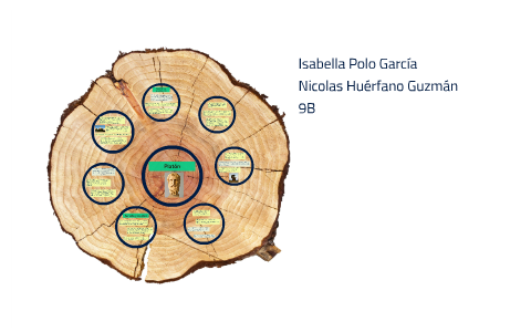 Filosofia Platón by Isabella Polo García on Prezi