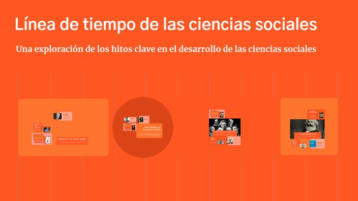 Línea de tiempo de las ciencias sociales by Erika Cortinez on Prezi