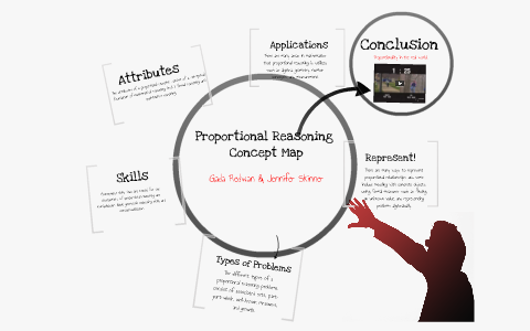 Proportional Reasoning Concept Map by Jenn Skinner on Prezi