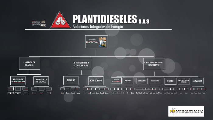 PLANTIDIESELES by Jennifer Alvarez Cubides on Prezi