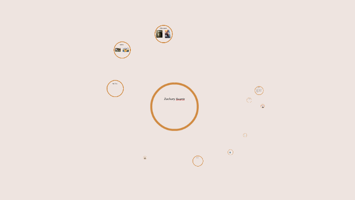 Zachary Swartz by Zachary Swartz on Prezi