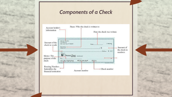 Components of a Check by Leslie Cooksey on Prezi