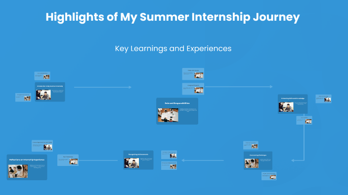 Summer Internship Reflections by A Colom on Prezi