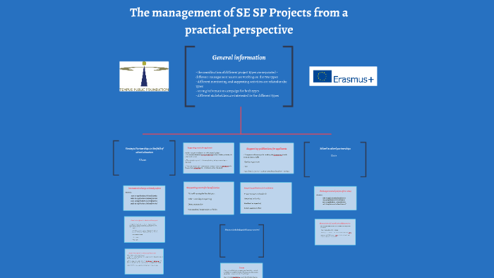 The management of SE SP Projects from a practical perspectiv by KA2 ...