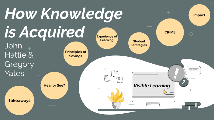 Roe-Hall How Knowledge is Acquired Prezi by Sarah Roe-Hall on Prezi