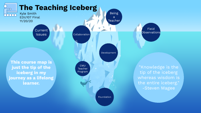 Teaching is an Iceberg by Kyle Smith on Prezi