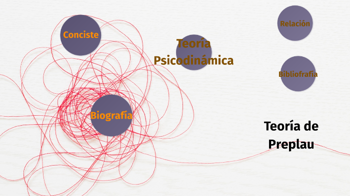 TEORÍA DE PEPLAU by Jessmy Valladolid Ñaupa on Prezi