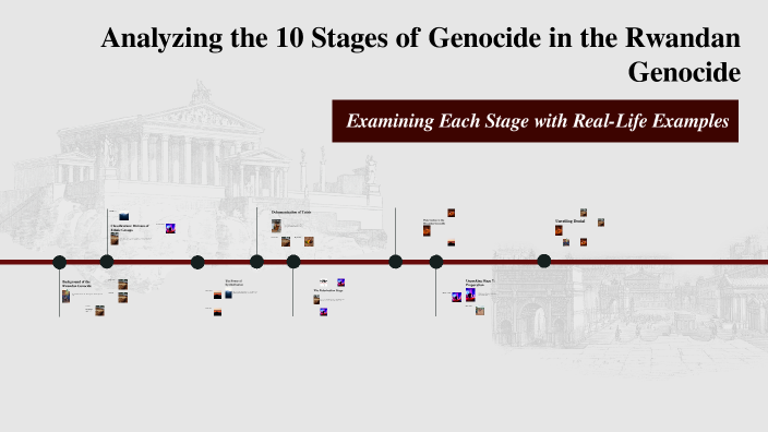 Analyzing the 10 Stages of Genocide in the Rwandan Genocide by grace ...