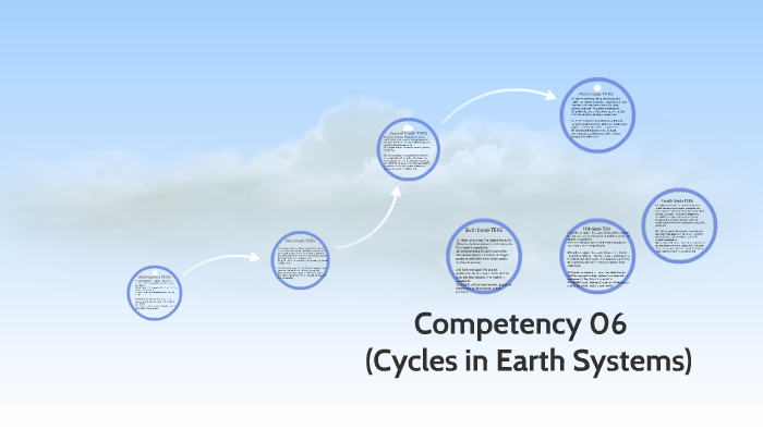 Competency 06 (Cycles in Earth Systems) by Ashlyn Young on Prezi