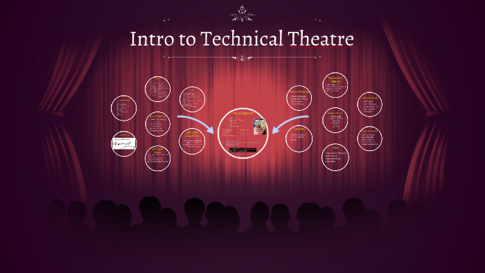 Intro to Technical Theatre by Deanna Long on Prezi