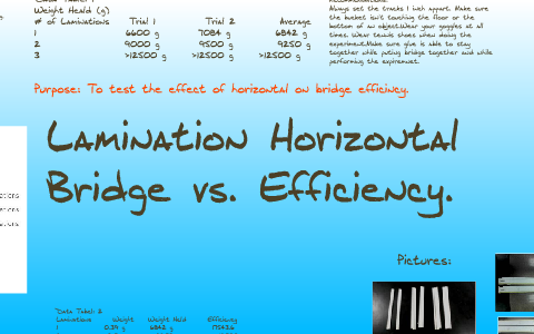 Horizontal Lamination vs. Efficiency by Rebekah Mitts on Prezi