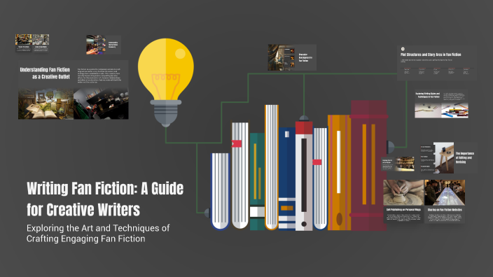 Writing Fan Fiction: A Guide for Creative Writers by Brittany Bonin on ...