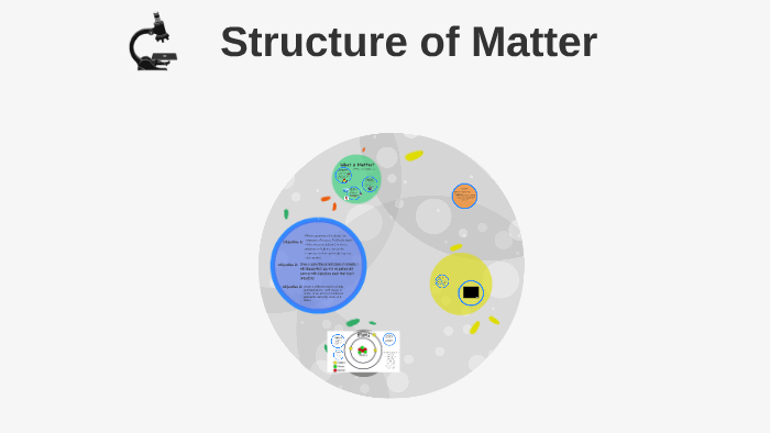 Structure of Matter by Ivy Wrye on Prezi