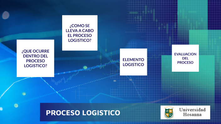 PROCESO LOGISTICO by abdiel ortega on Prezi