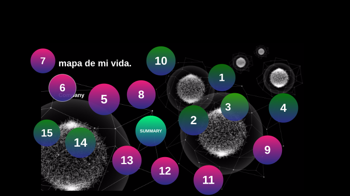 mapa de mi vida by Jose Morales on Prezi