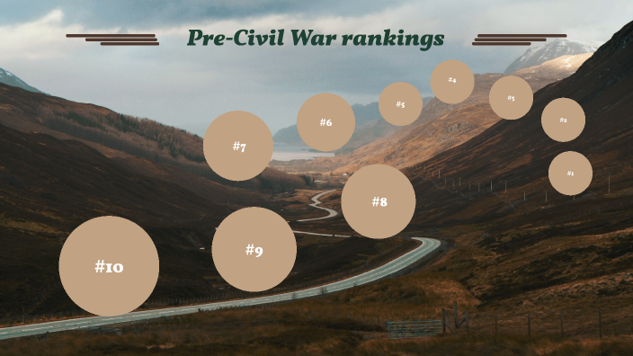 Pre-Civil war events by Hayden Becker on Prezi
