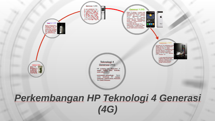 Teknologi 4 Generasi (4G) by Tafsir Fajrillah on Prezi