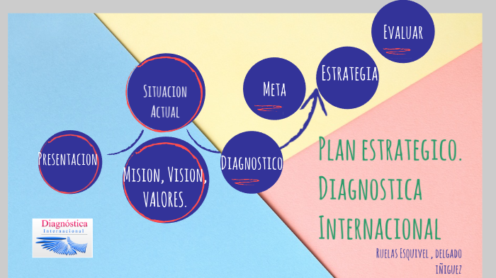 Plan Estratégico by Saul Ruelas on Prezi