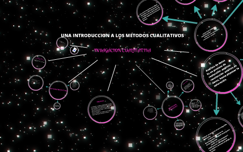 metodologia by cesar licea garcia on Prezi
