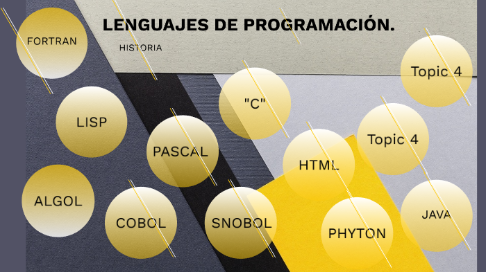 Historia de los Lenguajes de programación by Luis Angel Hernández ...