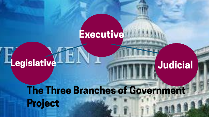 Three Branches of Government Project by Varad Rane on Prezi