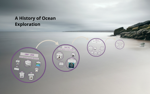 A History of Ocean Exploration by Shreyas Amol Jethwani