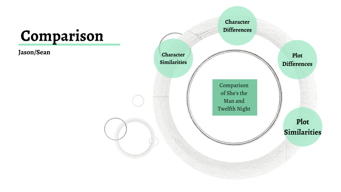 Comparison of She's The Man and Twelfth Night by Sean Cha on Prezi