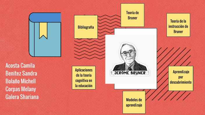 Jerome Seymour Bruner by sandra benitez giraldo on Prezi