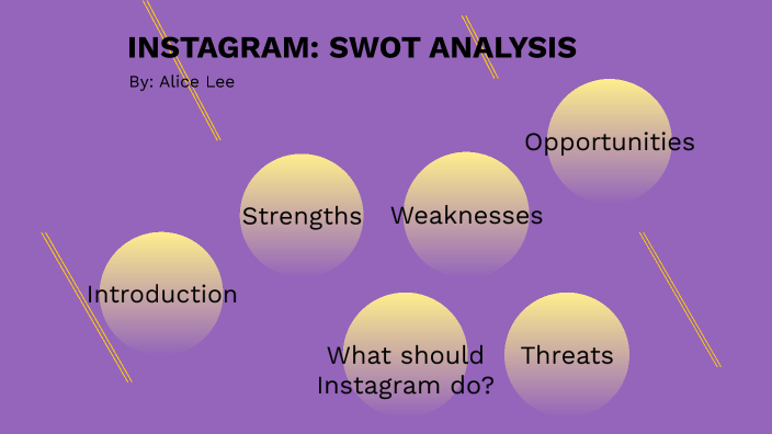 Marketing: Instagram SWOT by Alice Lee on Prezi