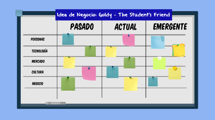 Matriz de tendencias by Jasell Ivette Velásquez Flores on Prezi Matriz de tendencias by Jasell Ivette Velásquez Flores on Prezi