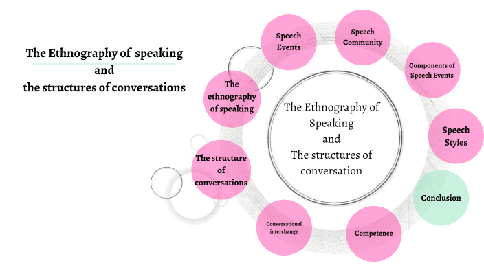 The ethnography of conversation and the structures of conversations by ...