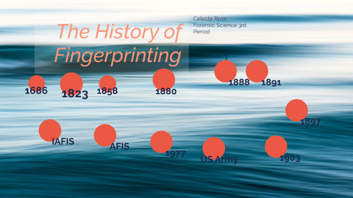 The History of Fingerprinting by Celeste Ross on Prezi