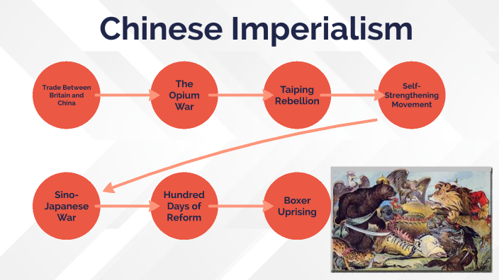 Chinese Imperialism Timeline by Ava Clump on Prezi