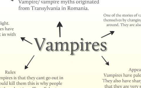 Vampire... Mythical Creature by Agatha Cooper on Prezi