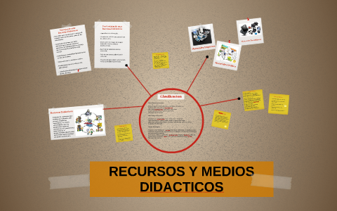 RRECURSOS Y MEDIOS DIDACTICOS by Domarys Francisco on Prezi