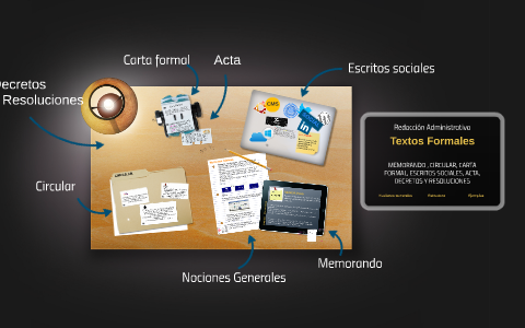Textos formales by Eugenia Dunkler on Prezi