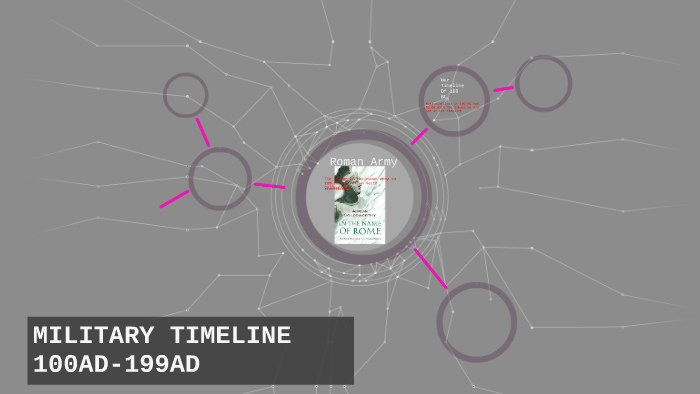 Military Timeline by ERICK OROZCO on Prezi