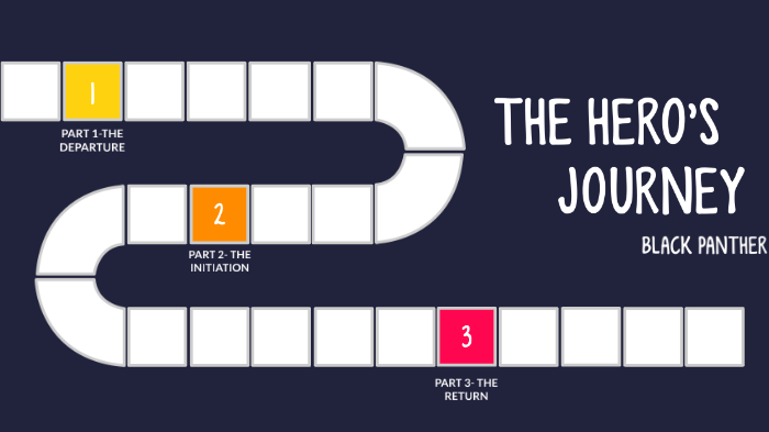 The Hero's Journey Assignement by Cassandra Nono Ganyo on Prezi