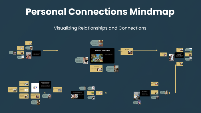 Personal Connections Mindmap by Elizabeth Pospíšilová on Prezi