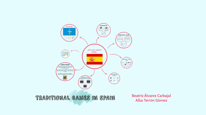 TRADITIONAL GAMES IN SPAIN by Alba Gómez on Prezi