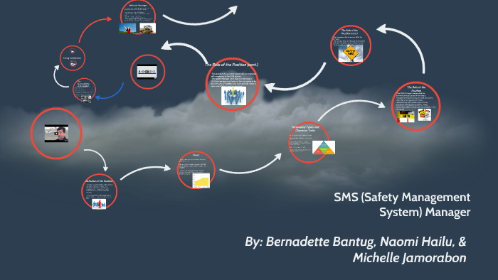 SMS (Safety Management System) Manager by Bernadette Bantug on Prezi
