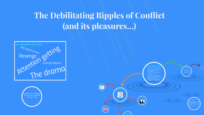 ADR415 The Ripple Effects of Conflict by Jill Covert on Prezi