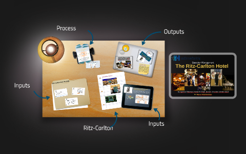 Operation Management by Hanan Rashid on Prezi
