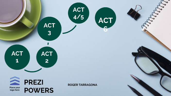 PREZI POWERS by Roger camí on Prezi