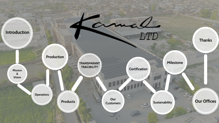Kamal LTD Profile Overview by AMB on Prezi