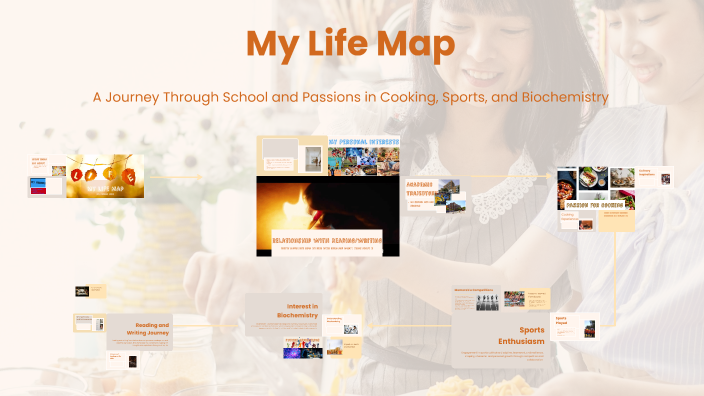 My Life Map by Kwame Josie on Prezi